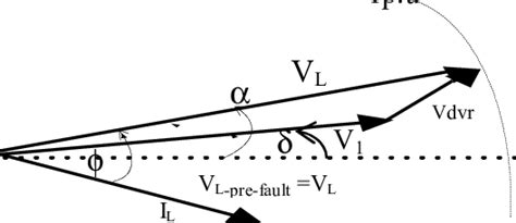 Phase Shift Technique Iv Dvr Simulation Model Download Scientific