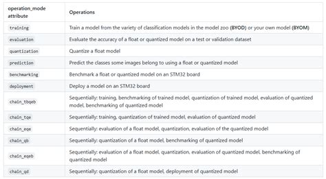 Solved Undefined Reference From Ai Model Generation With Stmicroelectronics Community