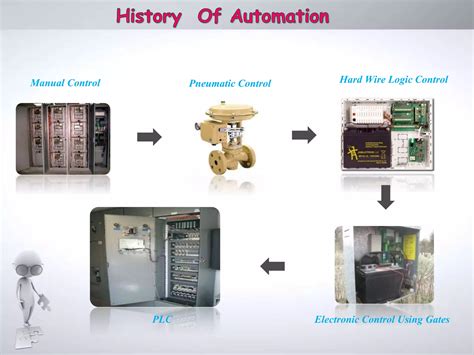 Plc And Scada In Industrial Automation Pptx Operating Systems