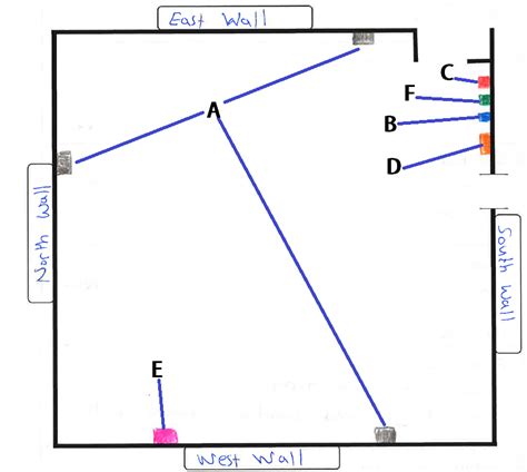 Master Set 2nd Quarter Exam Review For Biology Diagram Quizlet