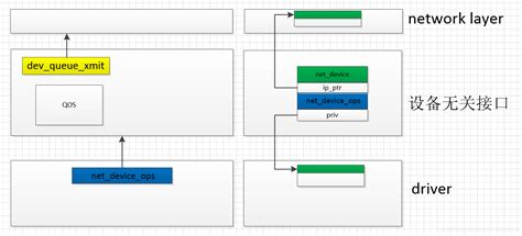 Linux网络子系统分析(一)——协议栈分层实现综述linux路由子系统 Csdn博客 Linux网络子系统分析(一)——协议栈分层实现综述linux路由子系统 Csdn博客