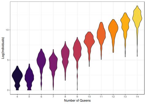 Genetic Algorithms Solving The N Queens Problem Alejandros Blog
