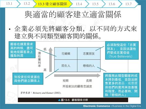 Ppt 第 13 章 顧客關係管理 Powerpoint Presentation Free Download Id5727610