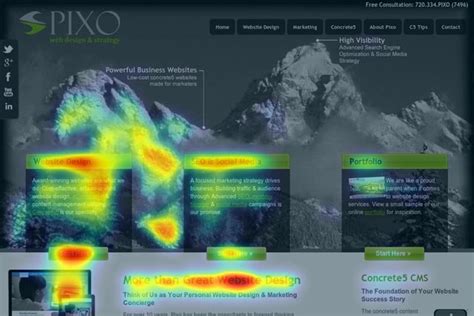 Heatmap Analysis Top 5 Web Pages To Pay Attention Vwo
