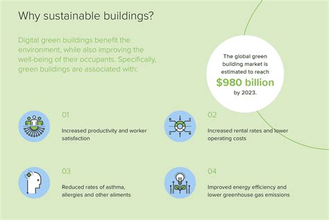 Sustainable Cabling Superior Esmunications