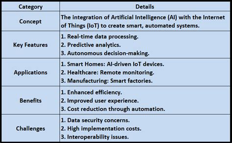 Ai And Iot Convergence Revolutionizing Business Efficiency
