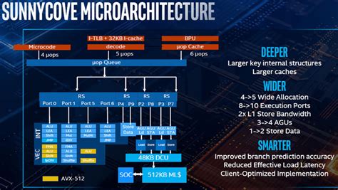 Intel Unveils Its 10nm Ice Lake Mobile Processors Cpu News