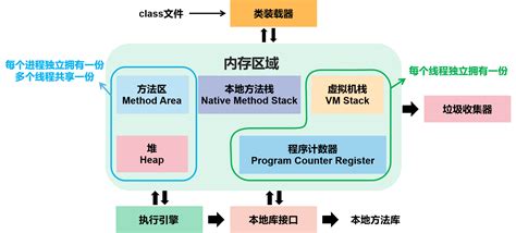 Java基本语法 多线程java多线程语法 Csdn博客