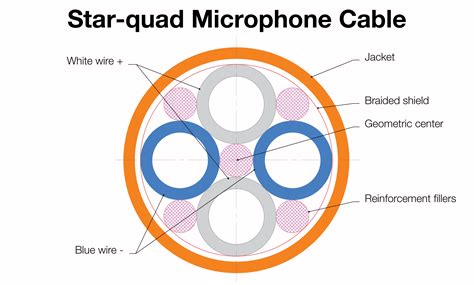 Cable Vs Wire Whats The Difference Igus® Engineers Toolbox