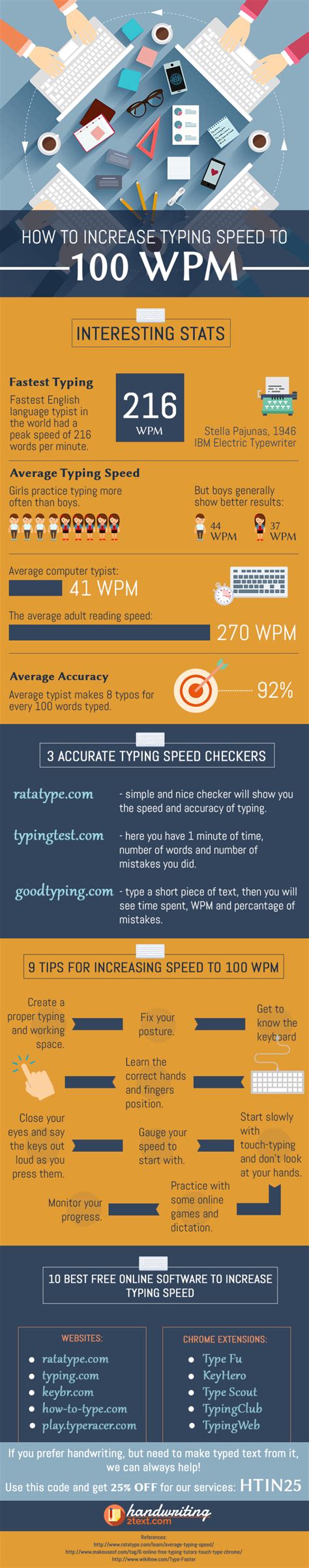 How To Increase Typing Speed To 100 WPM By Handwriting2Text On DeviantArt
