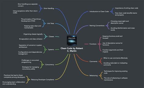 Cleancode Softwaredevelopment Agile Professionalgrowth