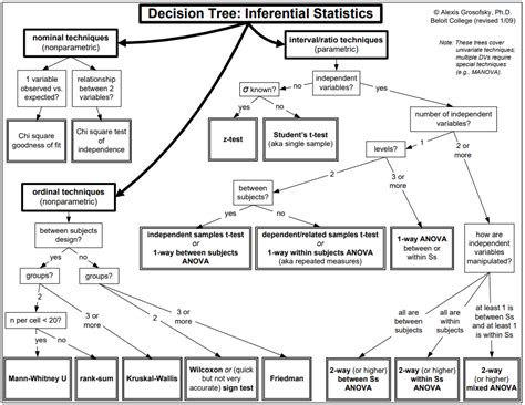 Why You Should Use Non Parametric Tests By Graham Waters Glassbox