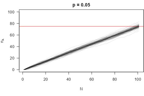 Random Allocation Weighted Randomization Cross Validated