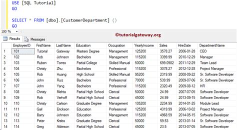 User Defined Functions In Sql