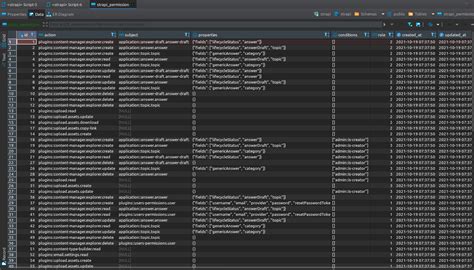 how did you assign permissions to a editor role from the code