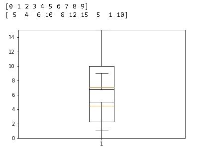 Python Matplotlib Library Full Tutorial CodeSpeedy