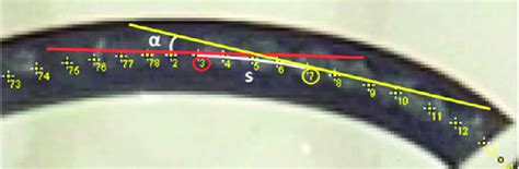 Curvature Formula And Derivation Labeled Image Describing Our Download Scientific Diagram