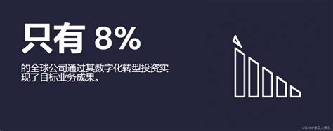 传统企业数字化转型到底难在哪里 CSDN博客