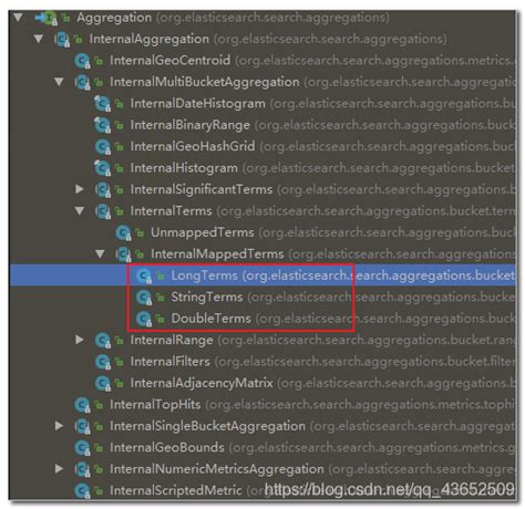 Springboot整合spring Data Elasticsearchspringboot Data Elasticsearch Csdn博客