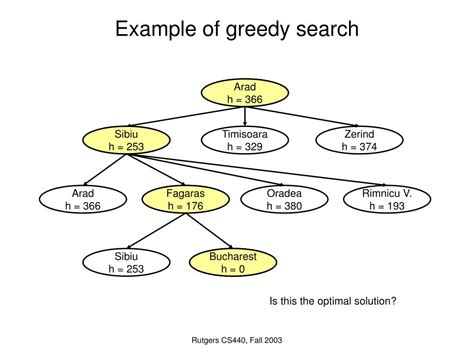 Ppt Heuristic Search Powerpoint Presentation Free Download Id3834125