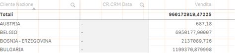 Problem With Data Format In Qlik Sense Desktop Qlik Community 1646544