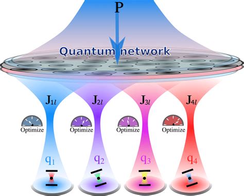 The Scheme For Quantum Computing Based On A Qn The Qn Is Composed Of A Download Scientific