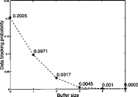 Figure 2 From Integrated Voicedata Call Admission Control For Wireless Ds Cdma Systems
