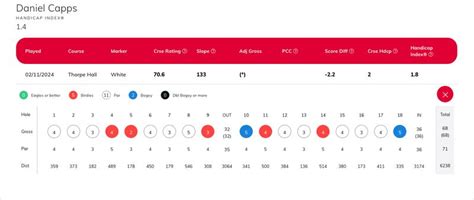 Golflife Capex Networking Daniel Capps 12 Comments