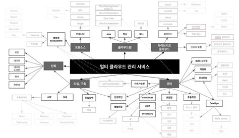 브랜드 네이밍 브랜드 컨셉 로고 디자인 프로세스