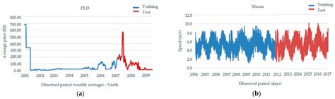 Energies Free Full Text Comparative Analysis Between Intelligent