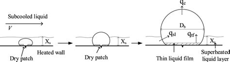 Heat Flux Partition For A Growing Bubble In The Subcooled Boiling Flow