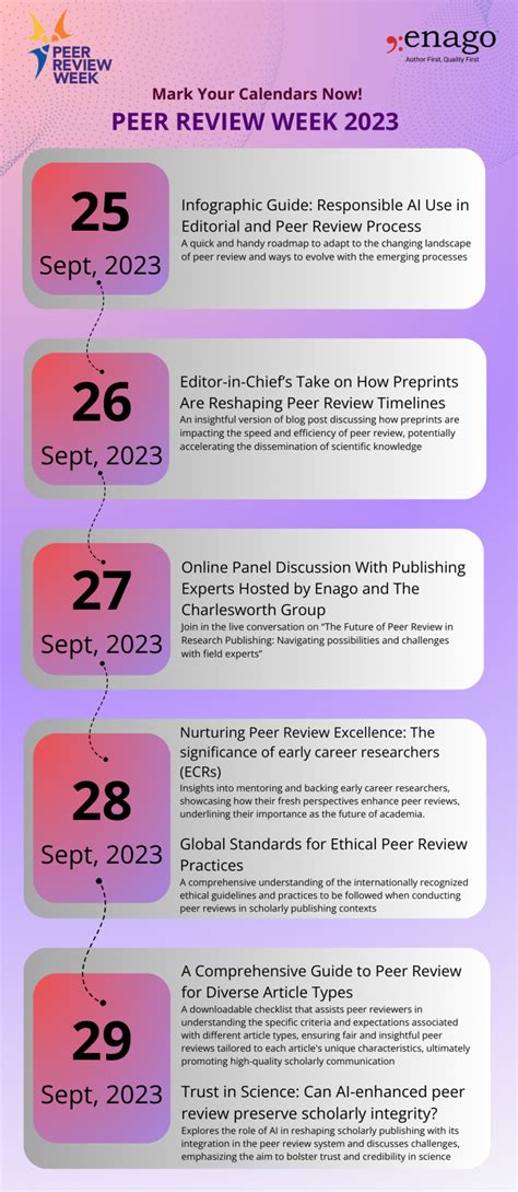 peer review week with enago