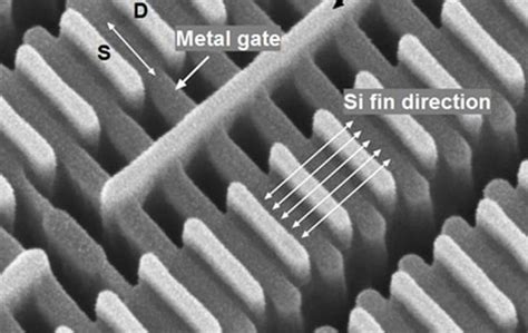 Introduction To Finfet