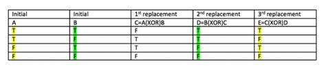 Bit Strings Logic Behind Bitwise Operators In C Mathematics Stack Exchange