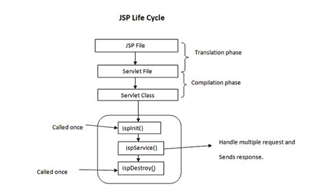 introduction to servlets and jsp below is the list of topics that i