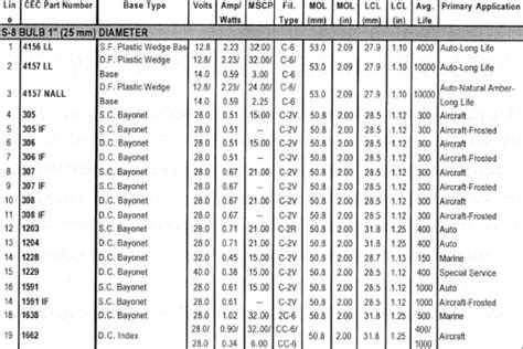 Aircraft Light Bulb Cross Reference Chart