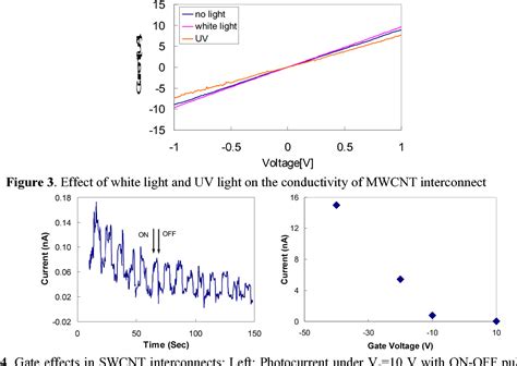 Figure 1 From Carbon Nanotubeconducting Polymer Addressable Interconnects Semantic Scholar