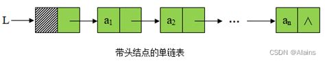 数据结构 链表及其应用 第1关 链表的实现之查找功能 csdn博客