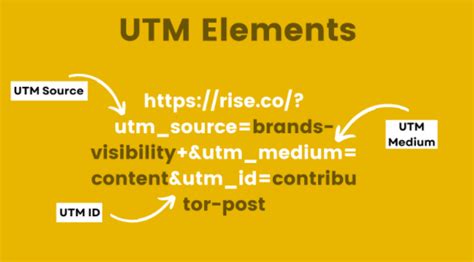 How Marketers Can Use UTM Codes To Track Conversions