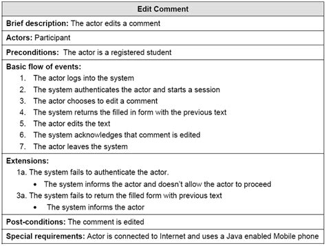 Use Case Description For Edit Comment Download Scientific Diagram
