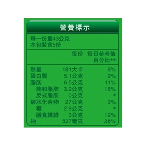 【桂格】濃湯燕麥 鮮蔬蘑菇風味43g5包 全聯線上購 隔日達平台