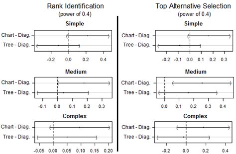 Confidence Intervals For Ranking And Top Identification Download