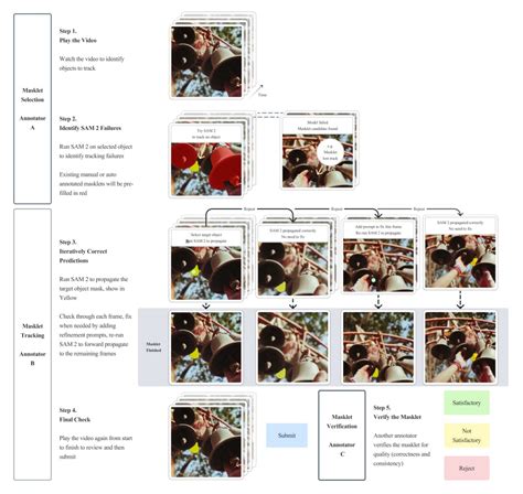Transforming Image And Video Annotation Sam 2 And Encord Guide