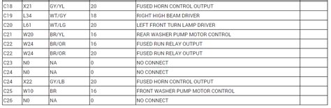 Can I Get The TIPM Connector Pinouts