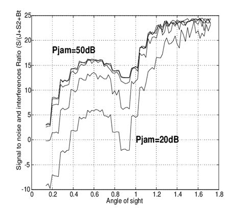 Sinr With Mslc Algorithm Canonical Correlation Analysis Download