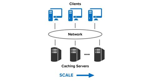 Redis Vs Scaleout What You Need To Know Scaleout Software