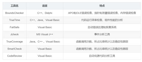 自动化测试概况和认知自动化测试虫无涯infoq写作社区