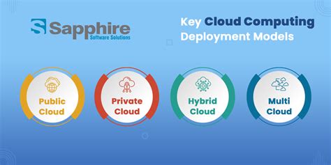 Role Of It Cloud Computing In Business Continuity Planning
