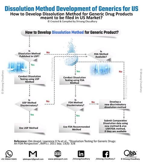 Dr Shivang Chaudhary ️ Posted On Linkedin