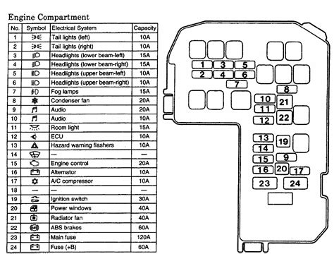 2001 Mitsubishi Eclipse Wiring Diagram Wiring Diagram
